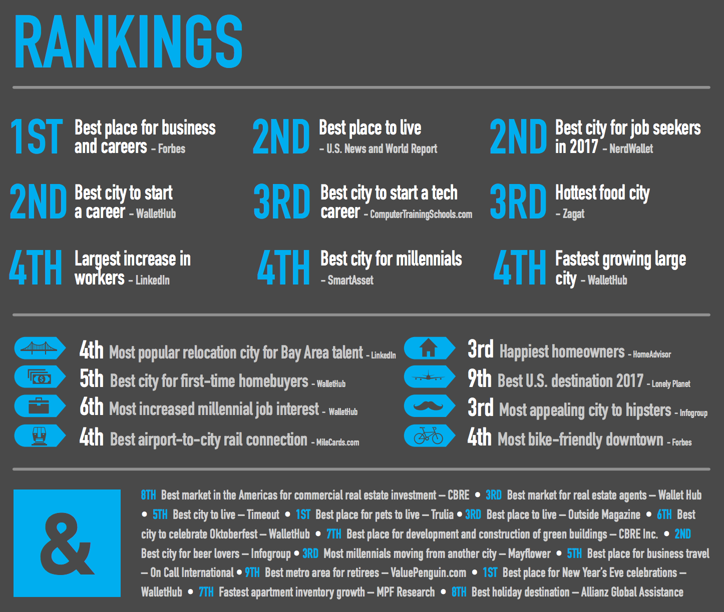 Denver as a thriving metropolis | CU Denver Business School News